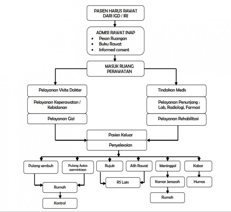 INSTALASI RAWAT INAP | RSUD Welas Asih Provinsi Jawa Barat