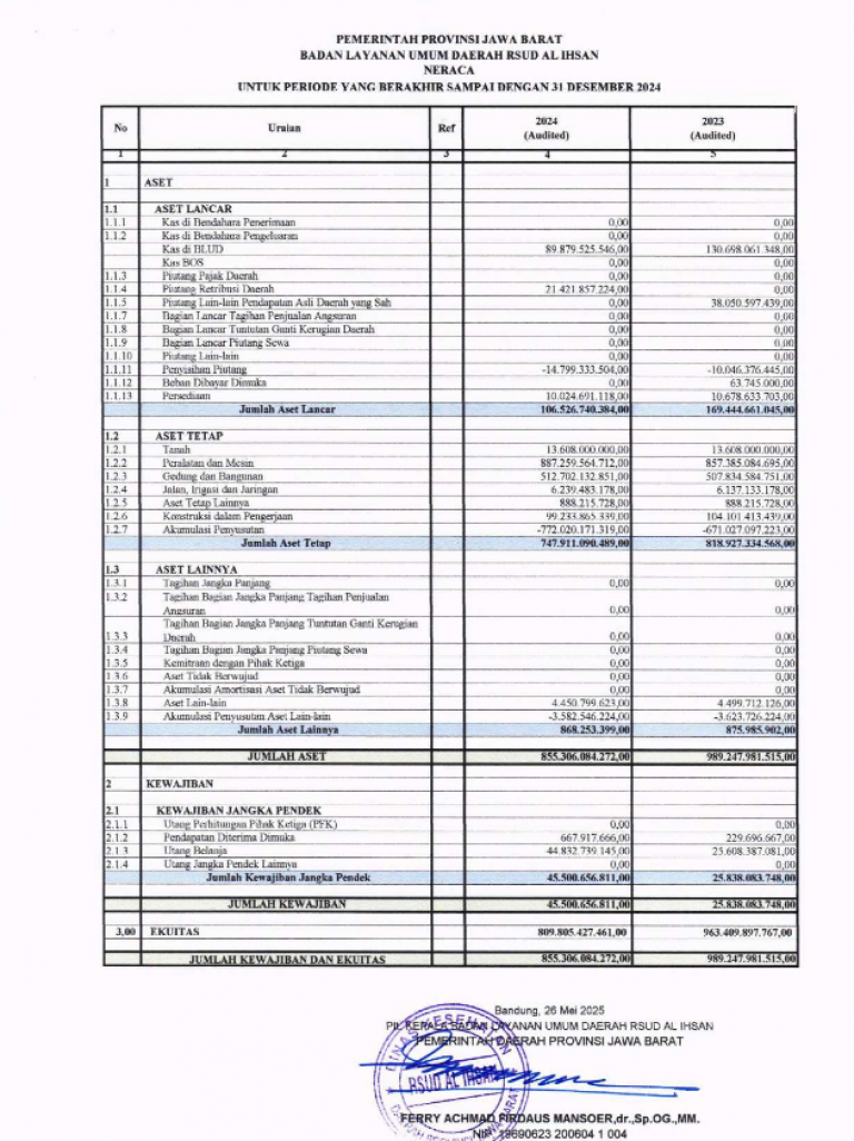 NERACA TAHUN 2024 | RSUD Welas Asih Provinsi Jawa Barat